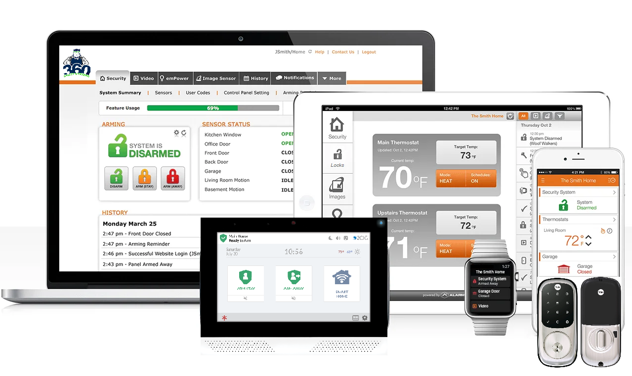 Alarm Services | Alarm And Automations | 360 Smart Systems Brings ...